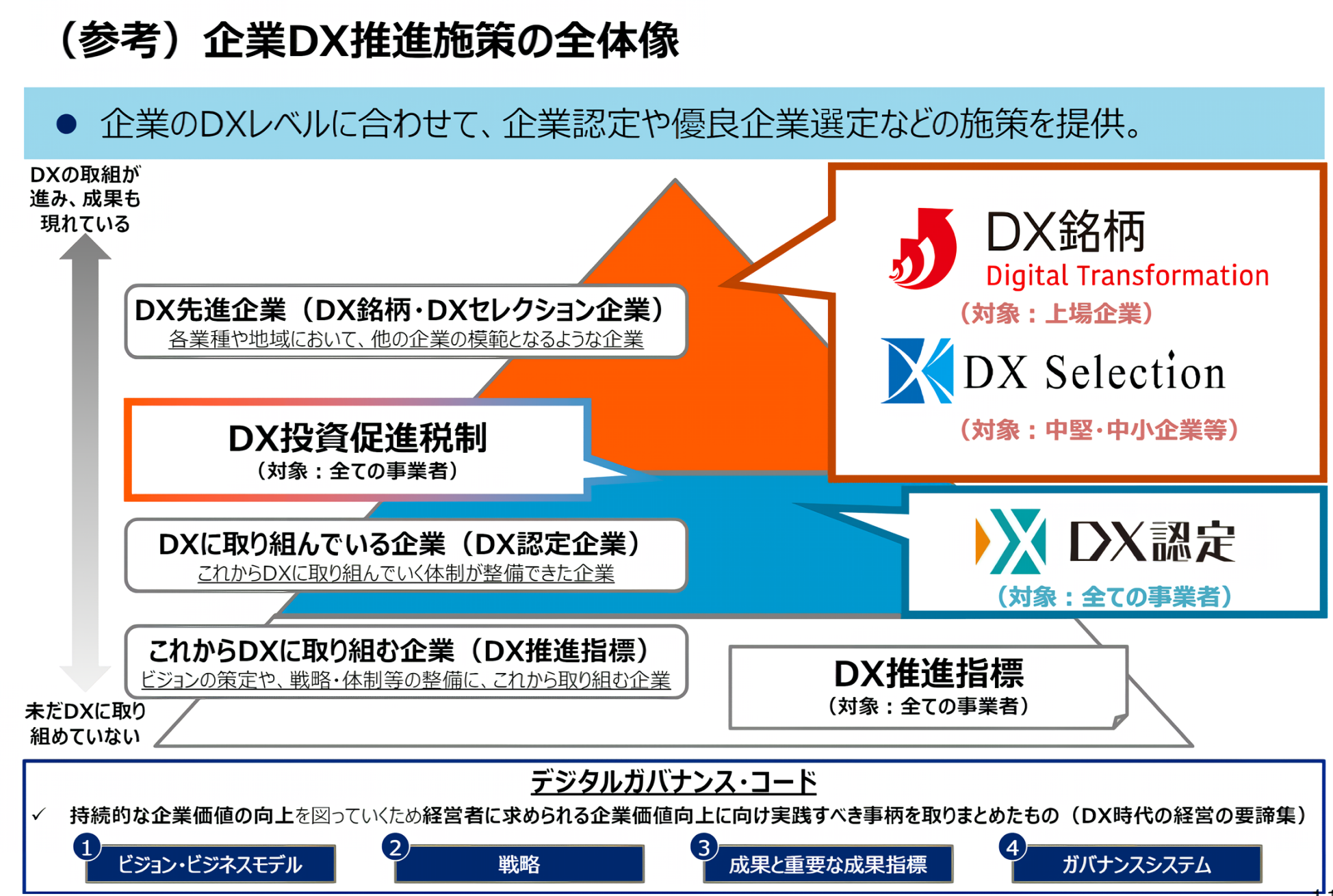 DX認定制度とは？概要やメリット、進め方をわかりやすく解説｜SBテクノロジー採用サイト