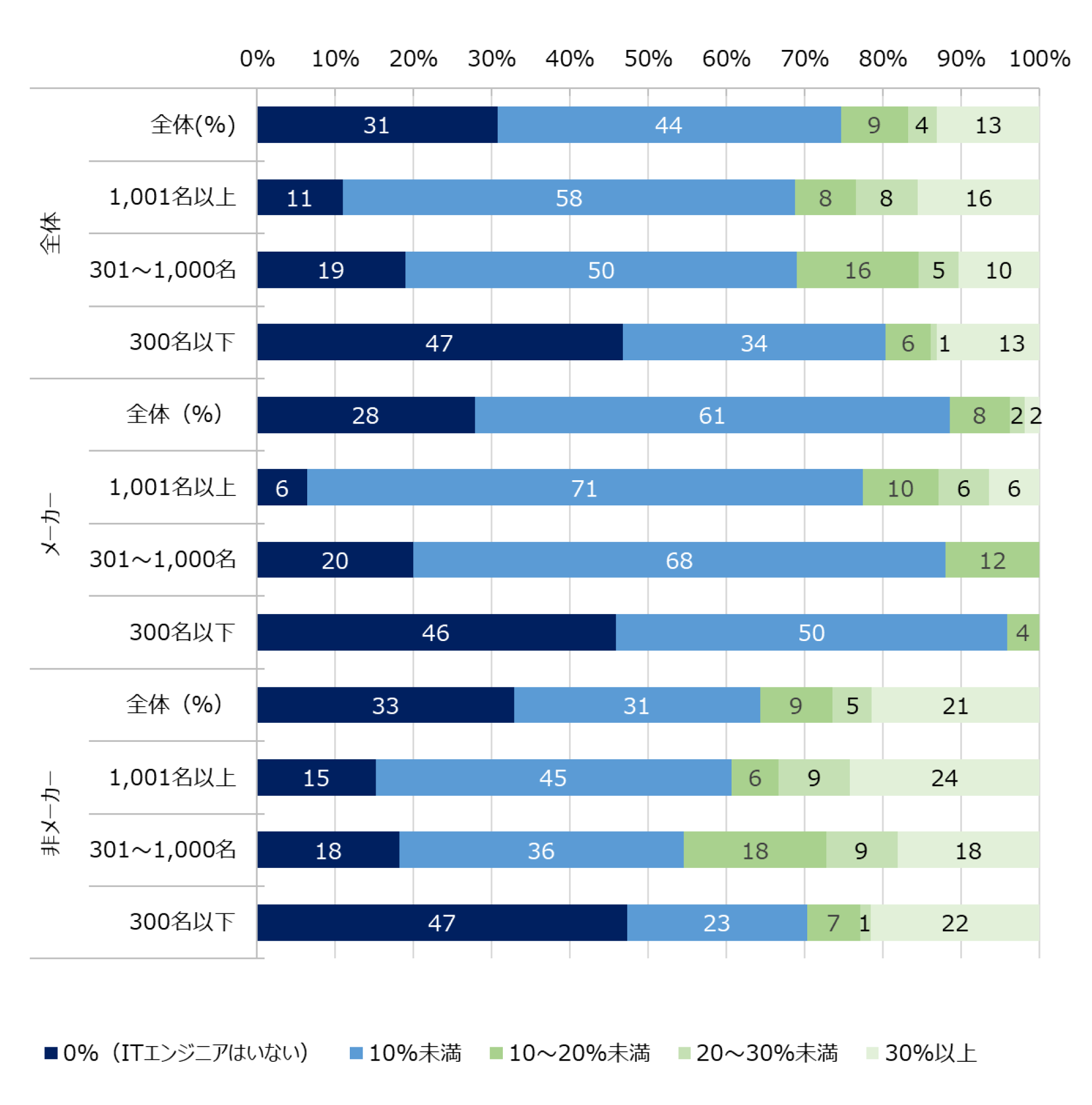HR総研調査：ITエンジニアの会社選び～8割の企業で「エンジニア向けの制度」がない？｜SBテクノロジー採用サイト