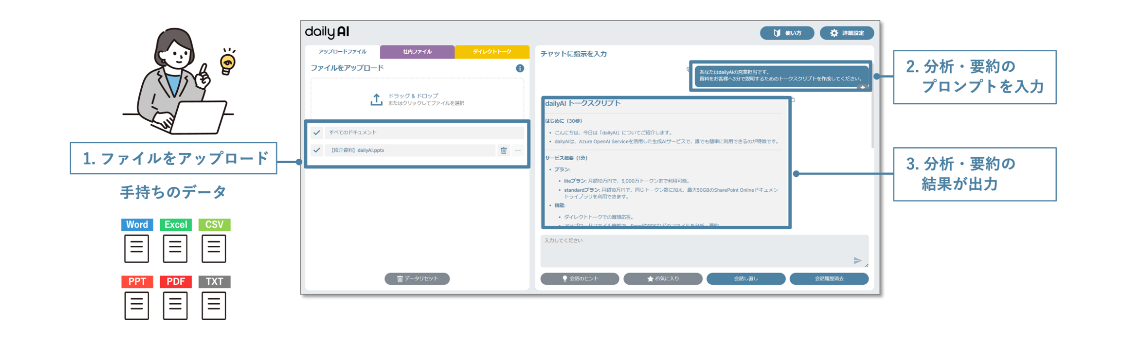 dailyAI | SBテクノロジー (SBT)
