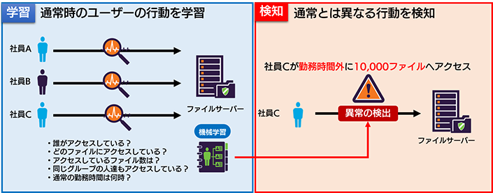 Imperva CounterBreach | SBテクノロジー (SBT)