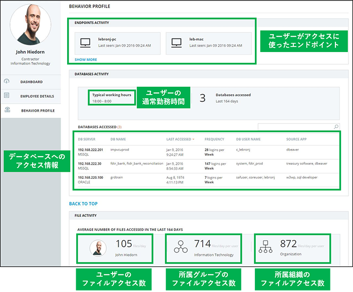 Imperva CounterBreach | SBテクノロジー (SBT)
