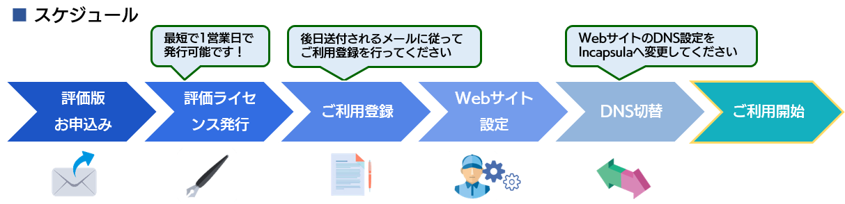 Imperva Incapsula | ソフトバンク・テクノロジー (SBT)