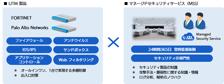 MSS for UTM | SBテクノロジー (SBT)