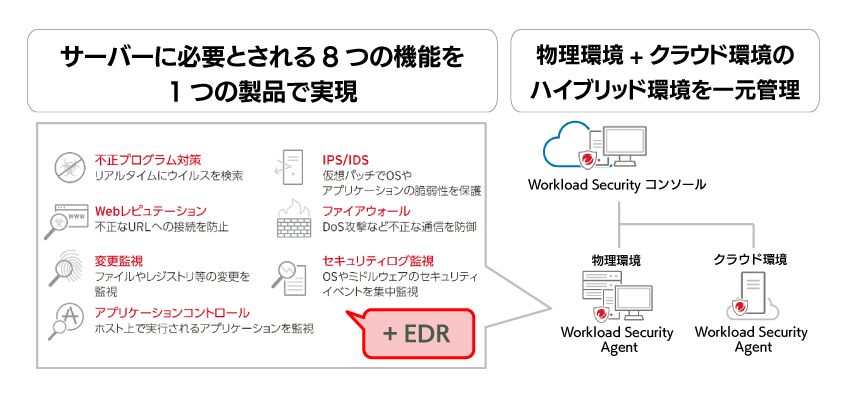 Cloud One Workload Security とは？月額クラウド型サーバーセキュリティ対策を解説 | SBテクノロジー (SBT)