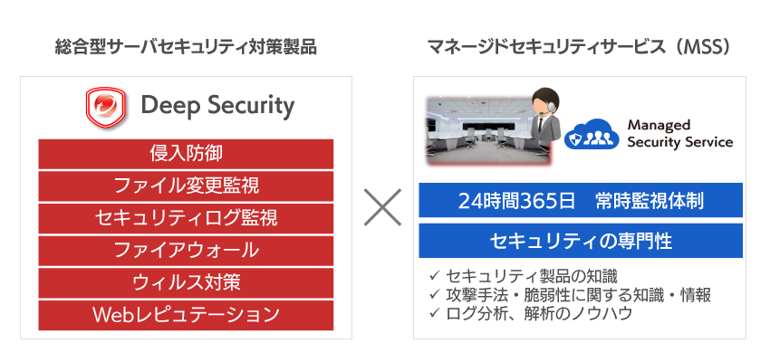 Cloud One Workload Security とは？月額クラウド型サーバーセキュリティ対策を解説 | SBテクノロジー (SBT)