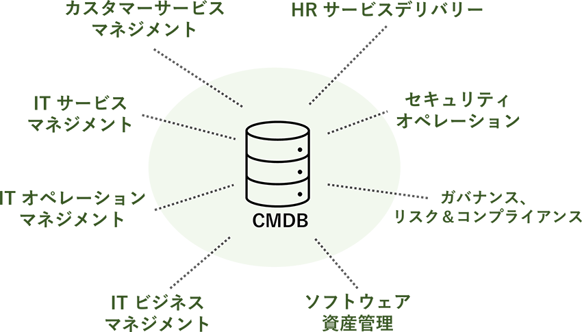 ServiceNow を活用した DX 推進とは | SBテクノロジー (SBT)