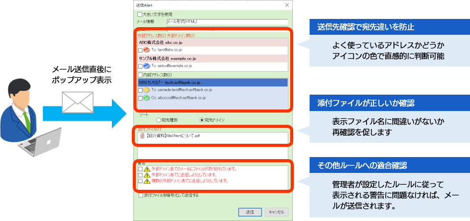 Mail Alert | SBテクノロジー (SBT)
