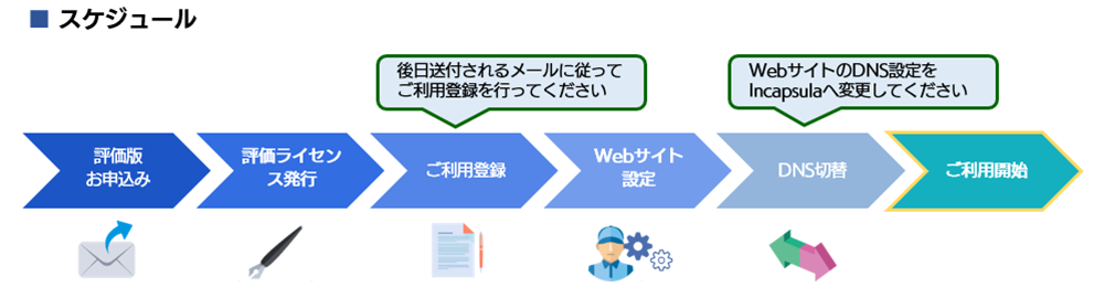 Imperva Incapsula | ソフトバンク・テクノロジー (SBT)